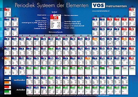 Onderwijs | Periodieke systemen | VOS instrumenten